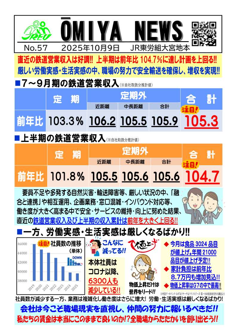 OMIYA NEWS No.57 | JR東労組大宮地方本部