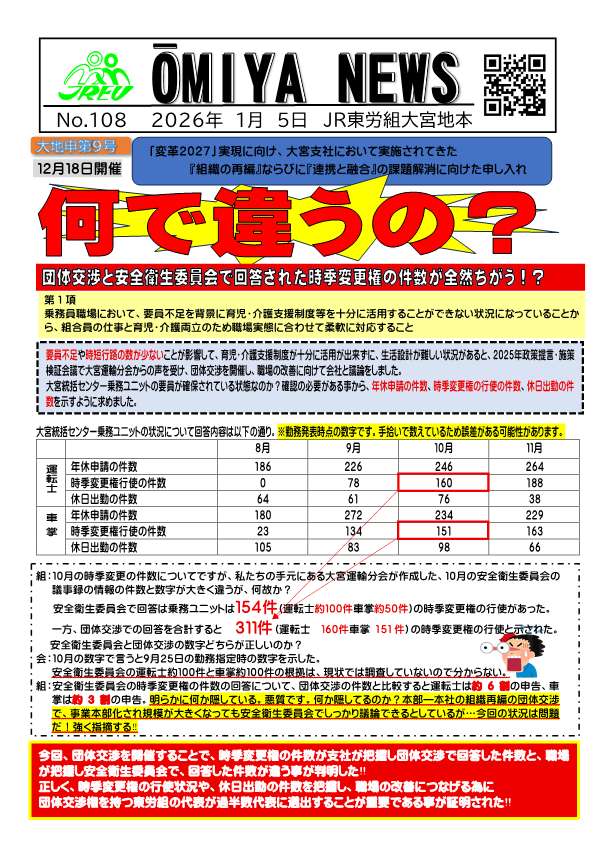OMIYA NEWS No.108 | JR東労組大宮地方本部