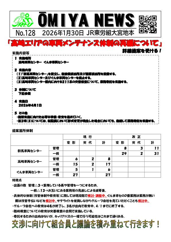 OMIYA NEWS No.128 | JR東労組大宮地方本部