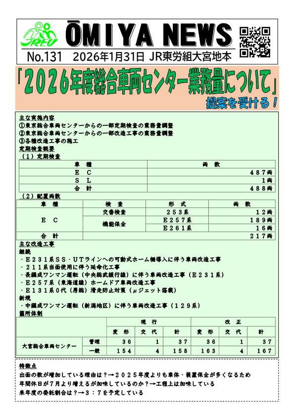 OMIYA NEWS No.131 | JR東労組大宮地方本部